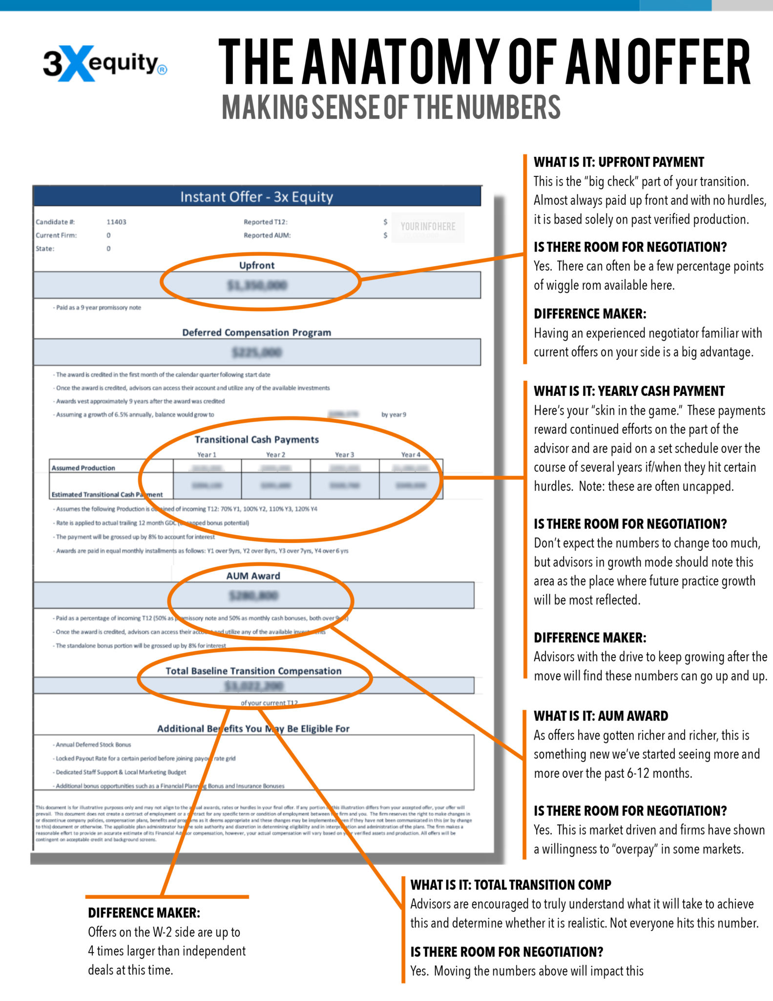 The Anatomy Of An Offer - 3xEquity | Advisor Transition Services and ...