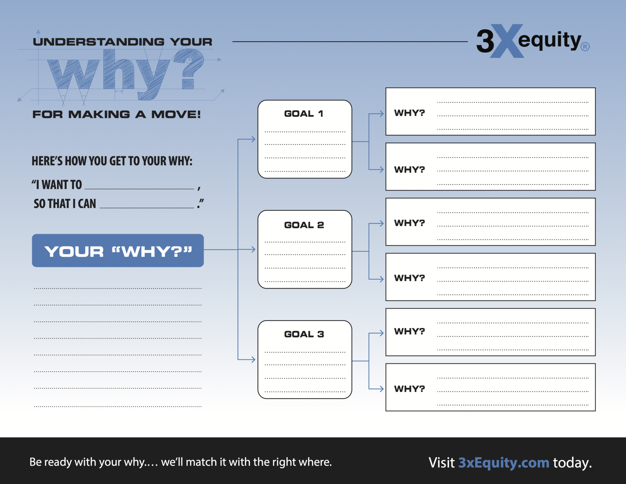 What's Your Why? - 3xEquity | Advisor Transition Services and Practice ...